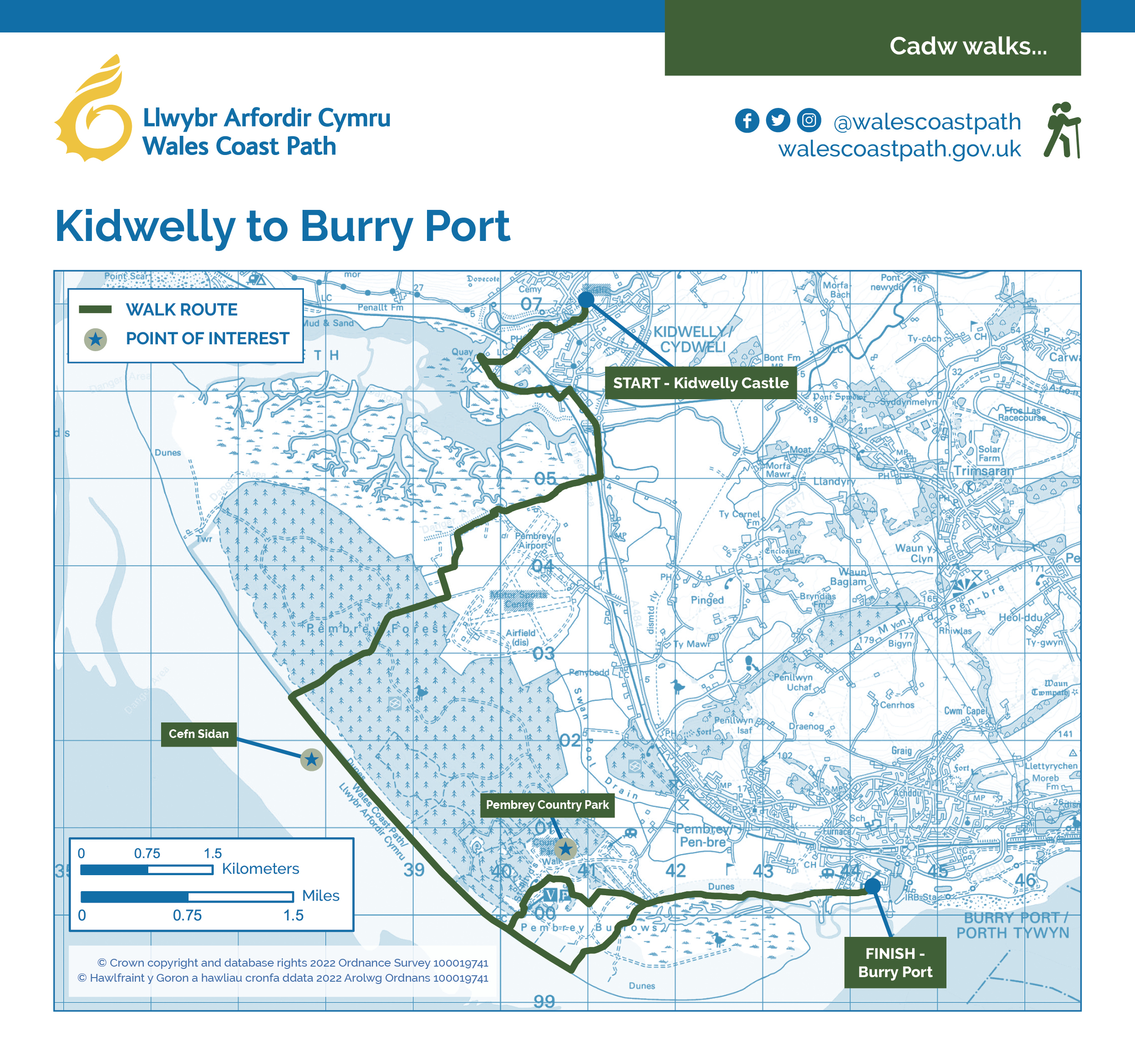 Wales Coast Path / Kidwelly to Burry Port